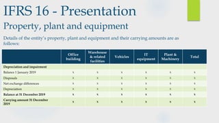 IFRS16–Presentationanddisclosures.pptx