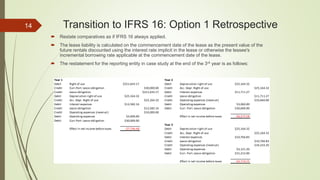 IFRS 16 working paper | PPTX