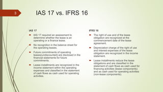 IFRS 16 working paper | PPTX