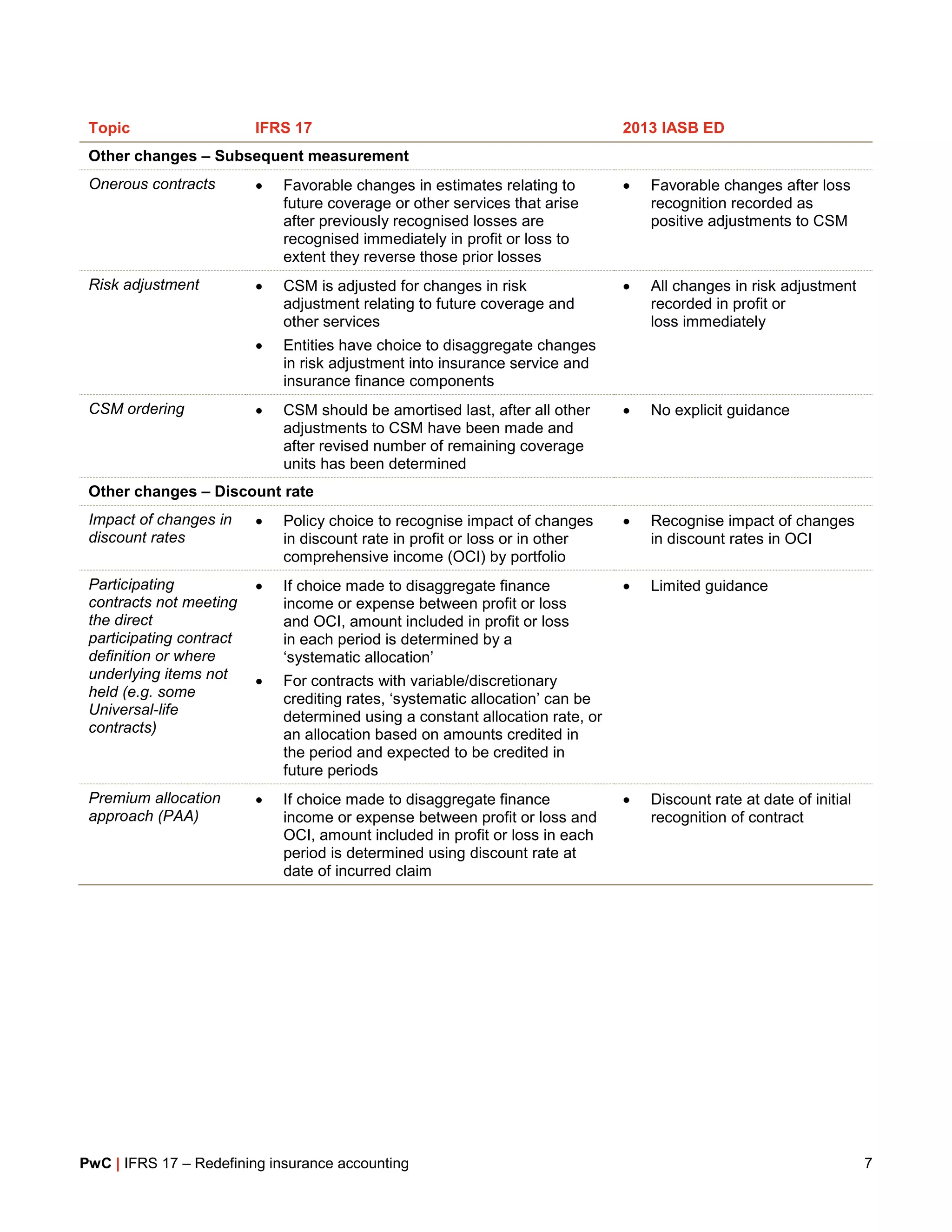 ifrs17-redefining-insurance-accounting.pdf