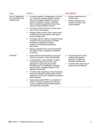 ifrs17-redefining-insurance-accounting.pdf