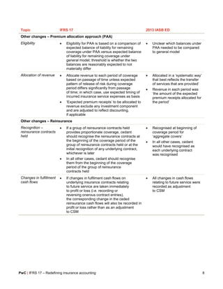 ifrs17-redefining-insurance-accounting.pdf