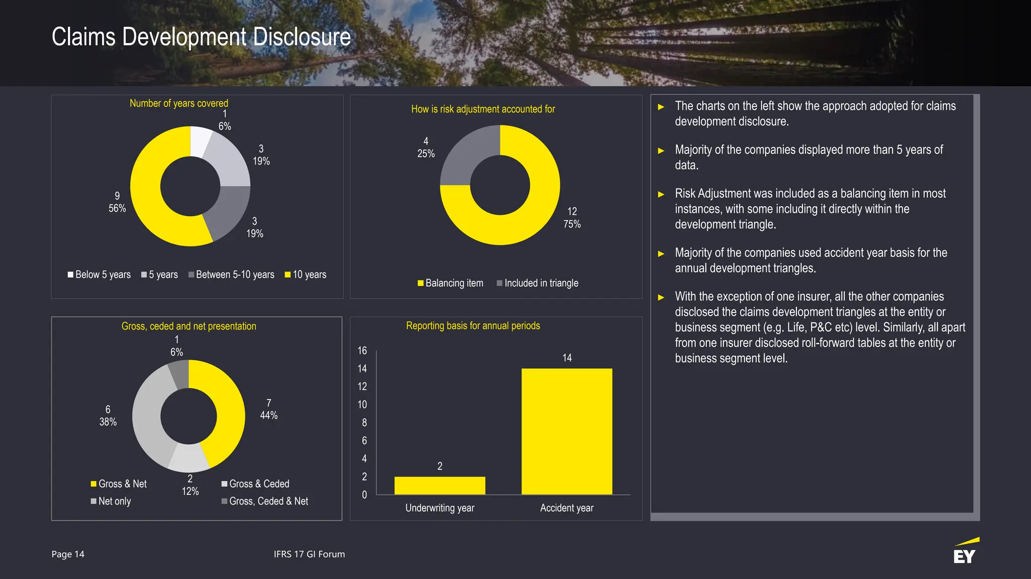 IFRS 17 General insurance Forum_20240423.pptx