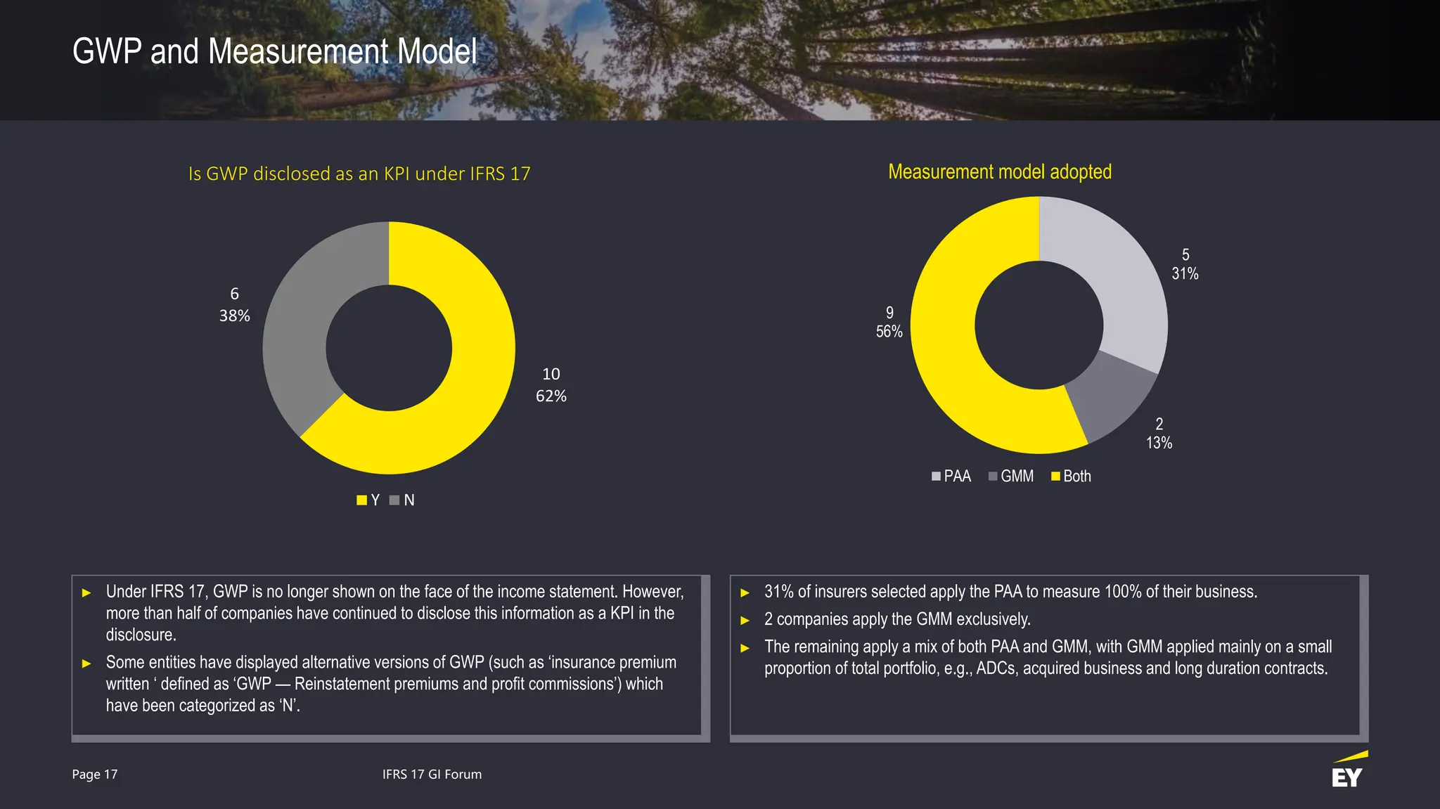 IFRS 17 General insurance Forum_20240423.pptx