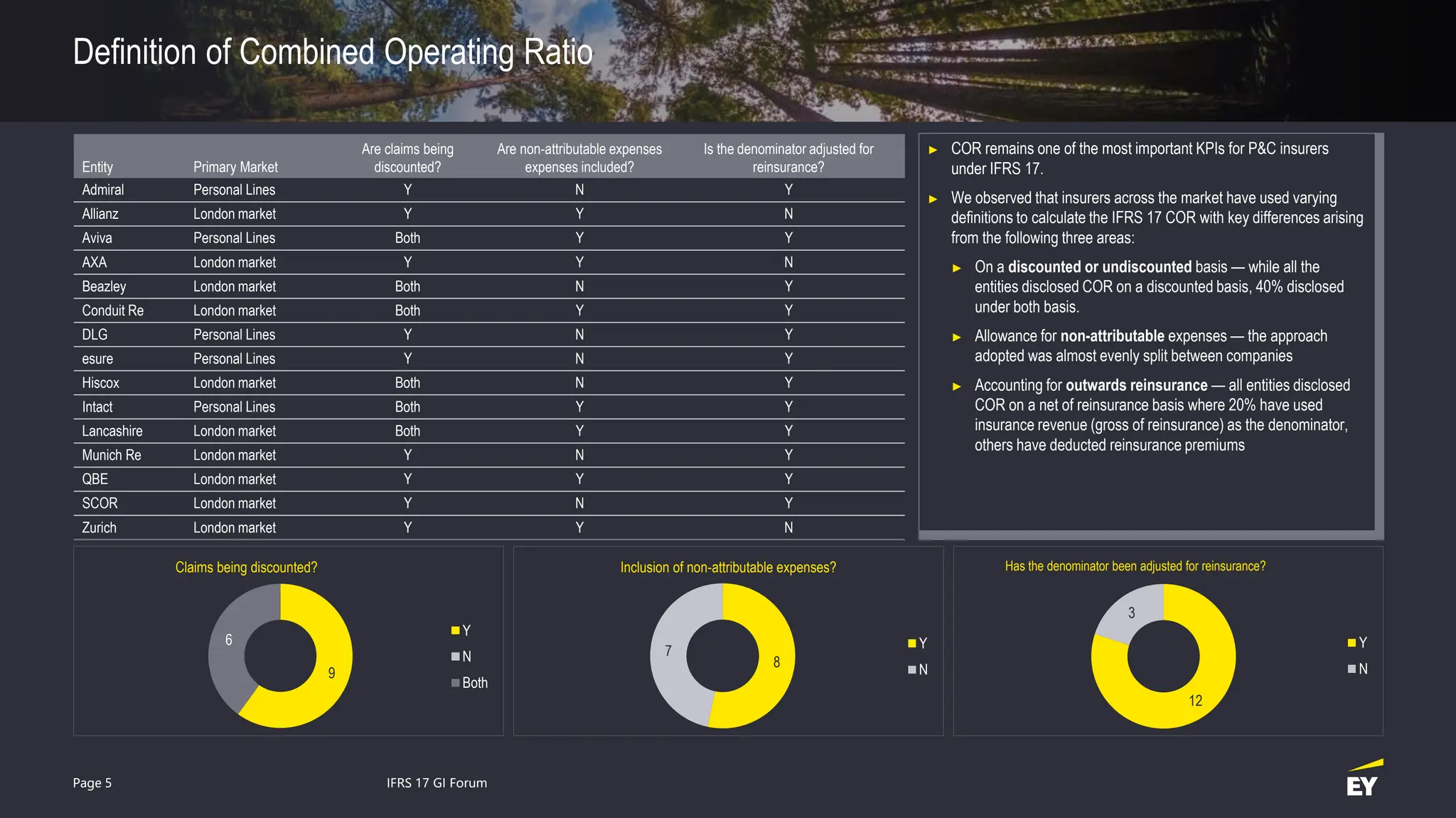 IFRS 17 General insurance Forum_20240423.pptx