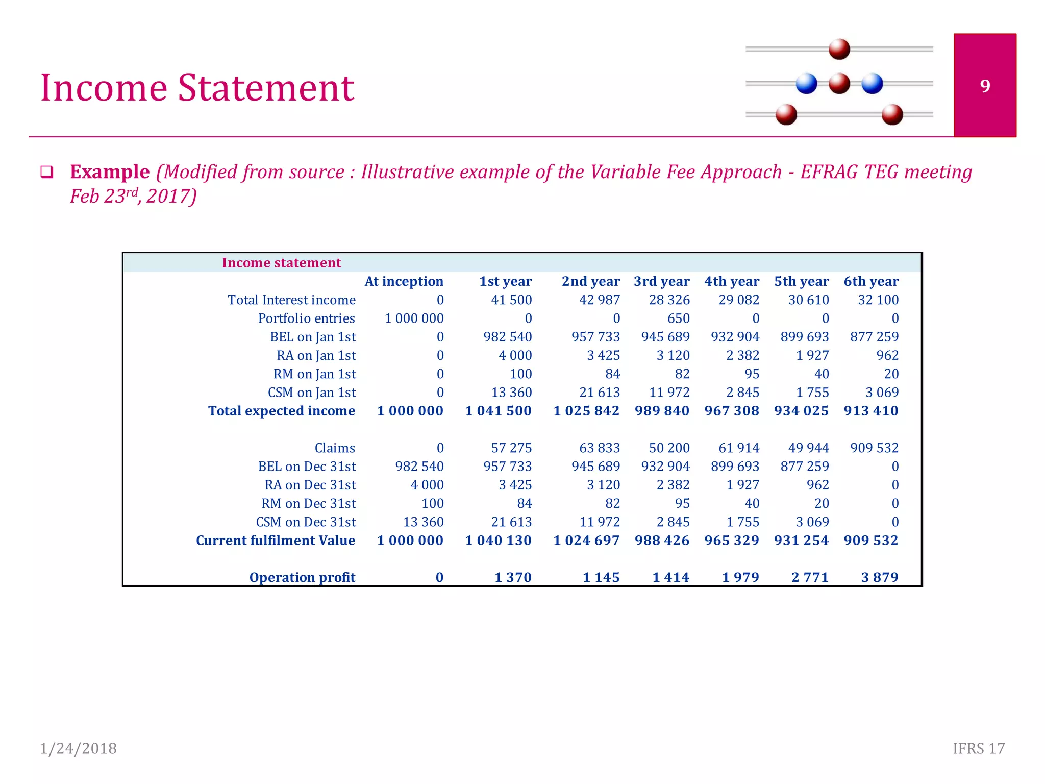IFRS 17 - First Approach | PDF