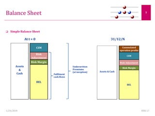 IFRS 17 - First Approach | PDF