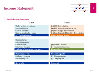 IFRS 17 - First Approach | PDF