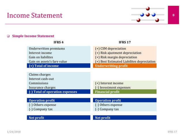 IFRS 17 - First Approach | PDF