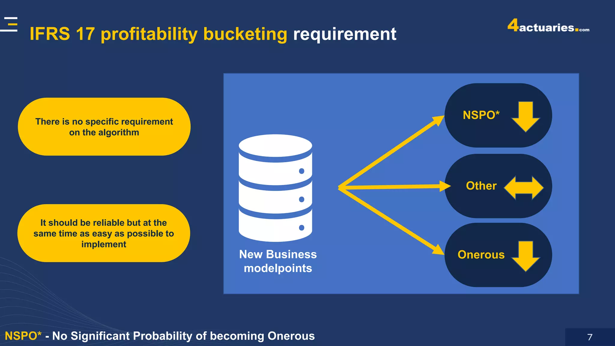 IFRS 17 desgin of the process, presentation for IAJ | PPT
