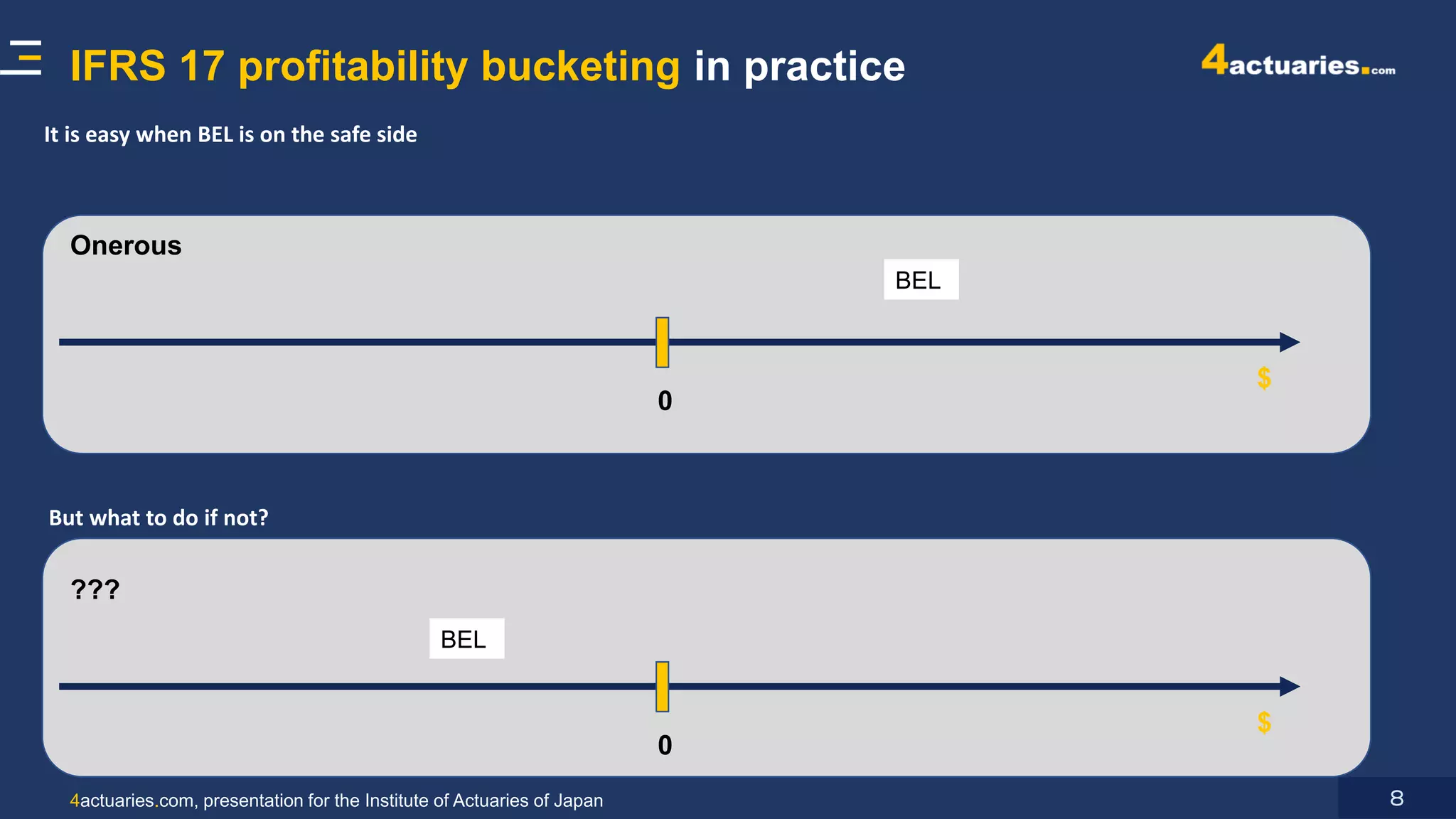 IFRS 17 desgin of the process, presentation for IAJ | PPT