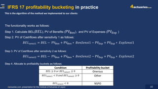 IFRS 17 desgin of the process, presentation for IAJ | PPT