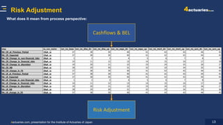 IFRS 17 desgin of the process, presentation for IAJ | PPT