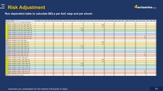 IFRS 17 desgin of the process, presentation for IAJ | PPT