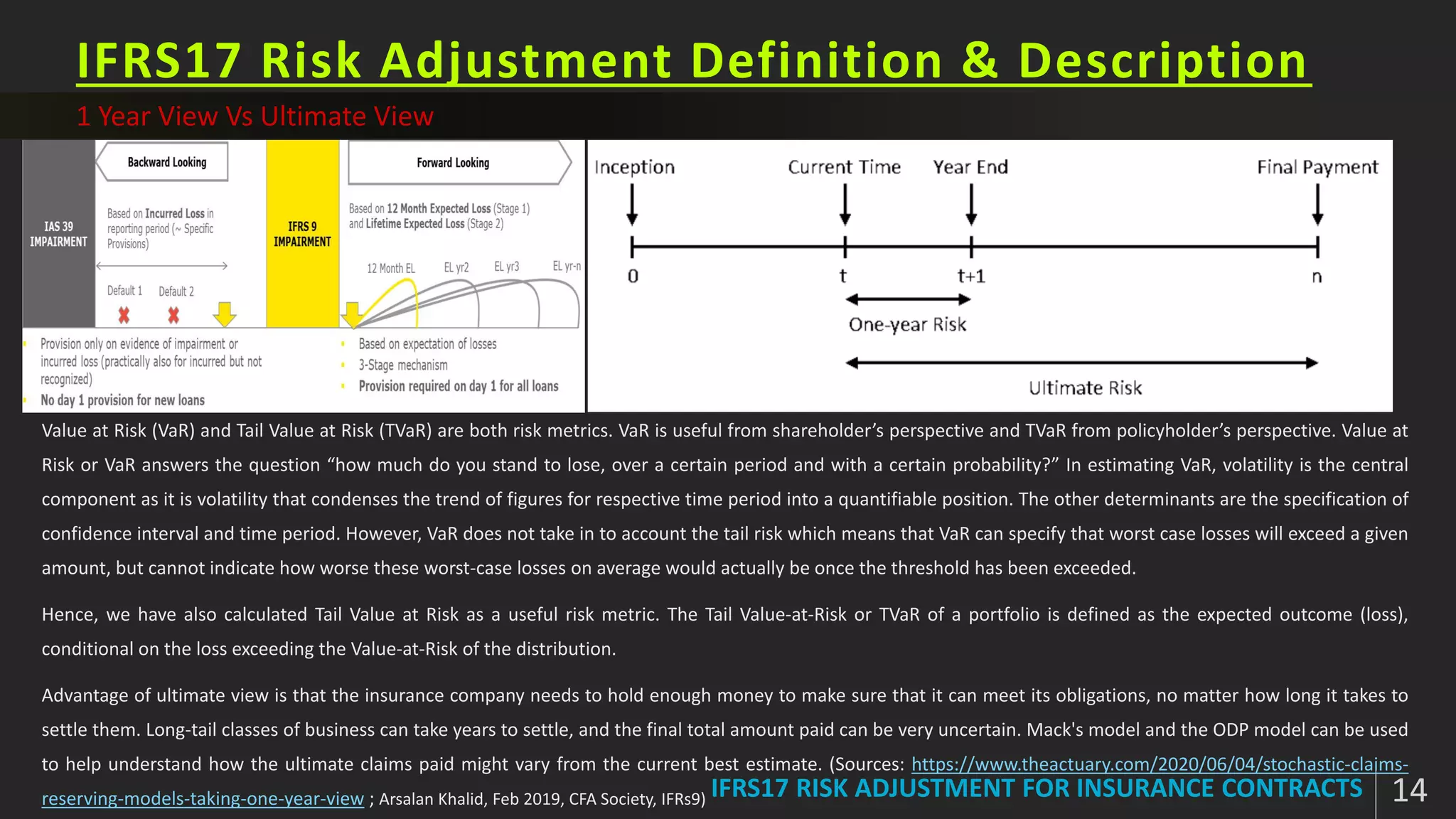 IFRS17 Risk Adjustment modeling | PDF