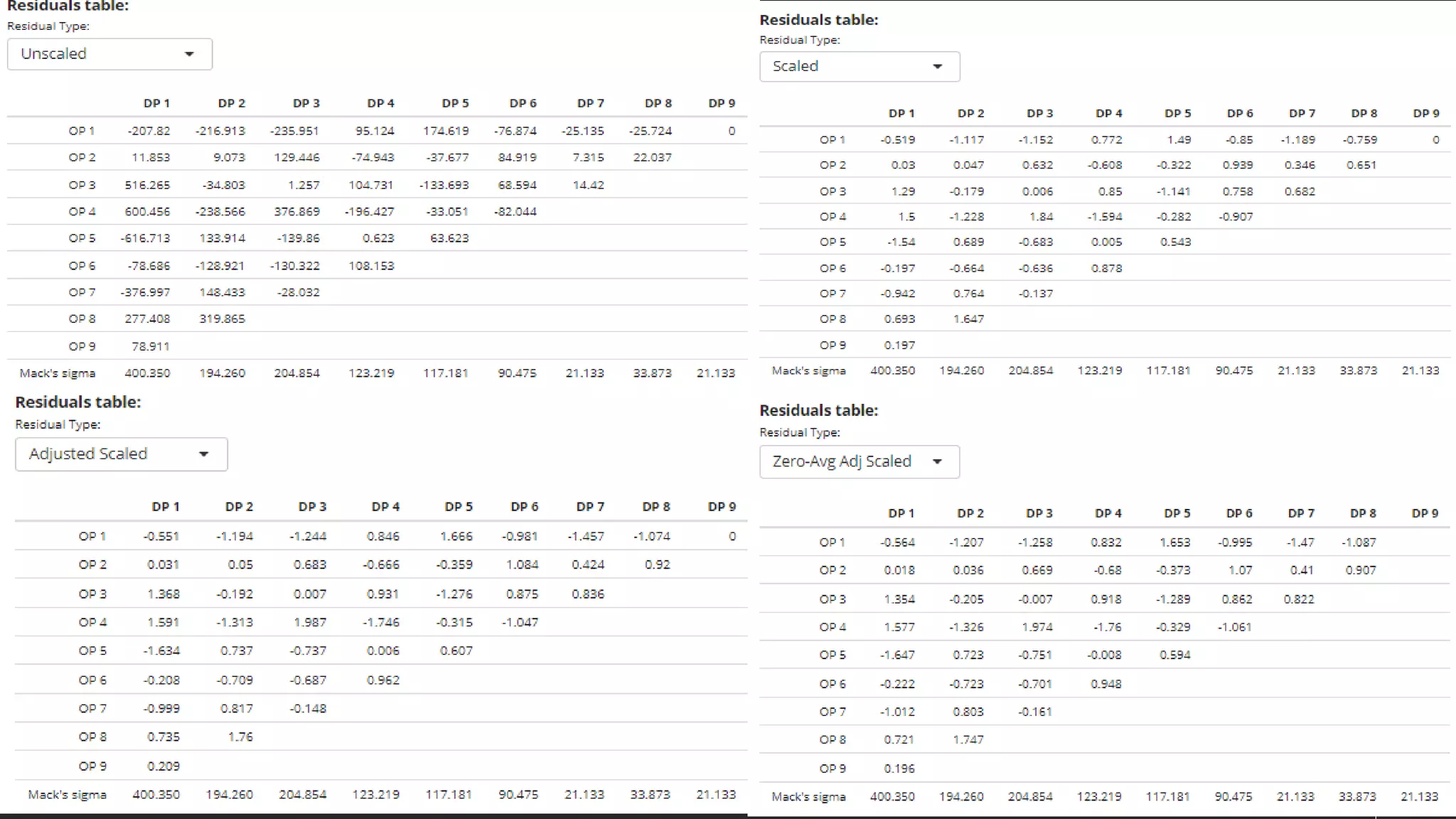 IFRS17 Risk Adjustment modeling | PDF