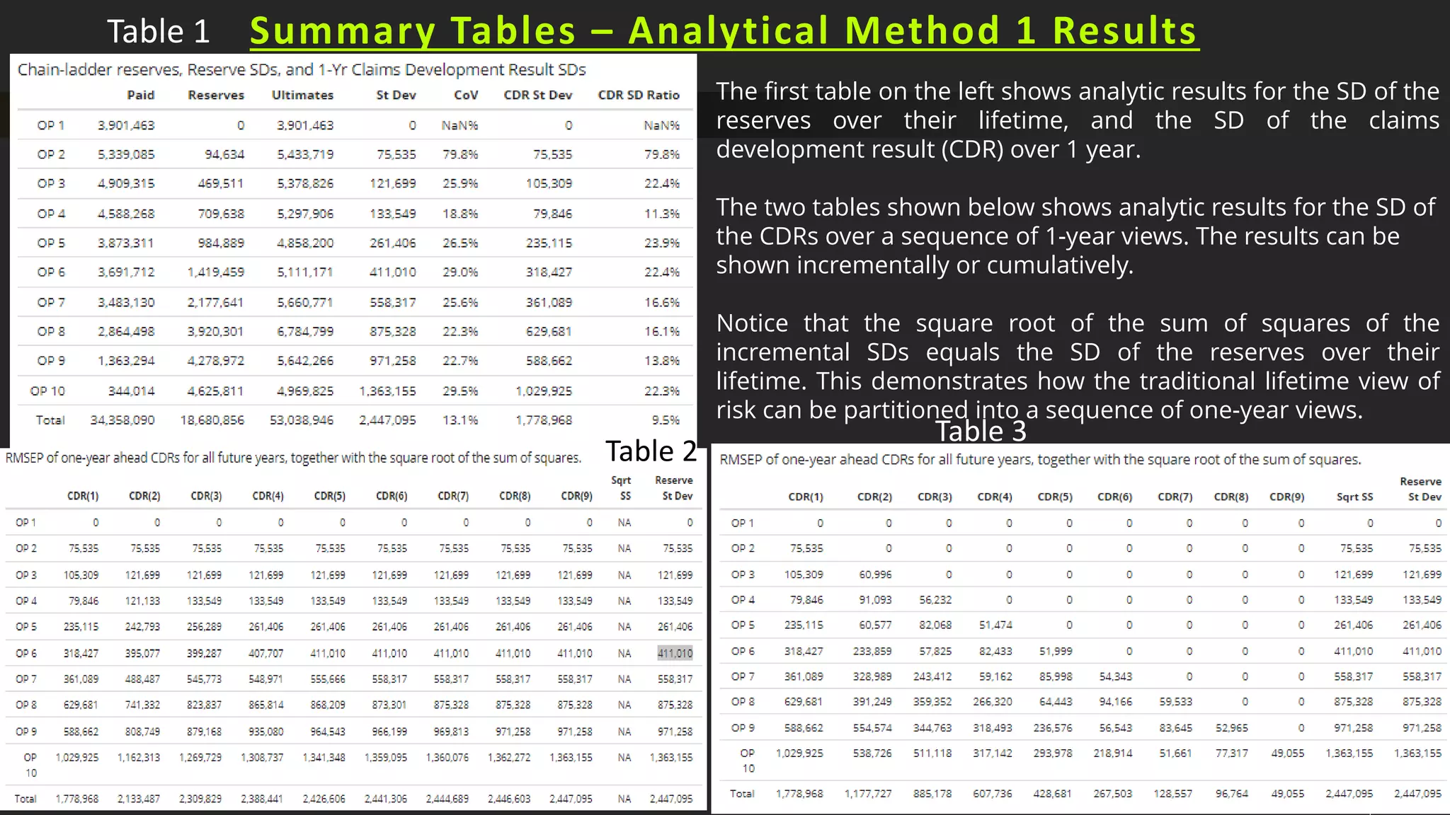 IFRS17 Risk Adjustment modeling | PDF