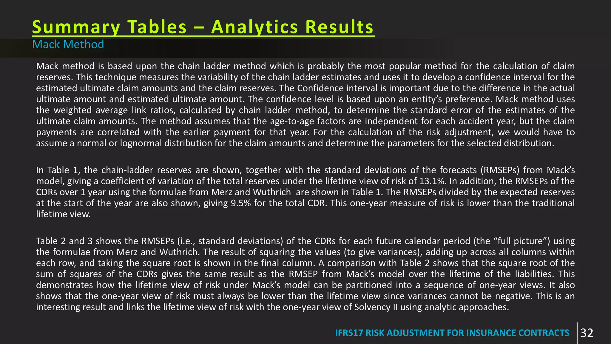 IFRS17 Risk Adjustment modeling | PDF