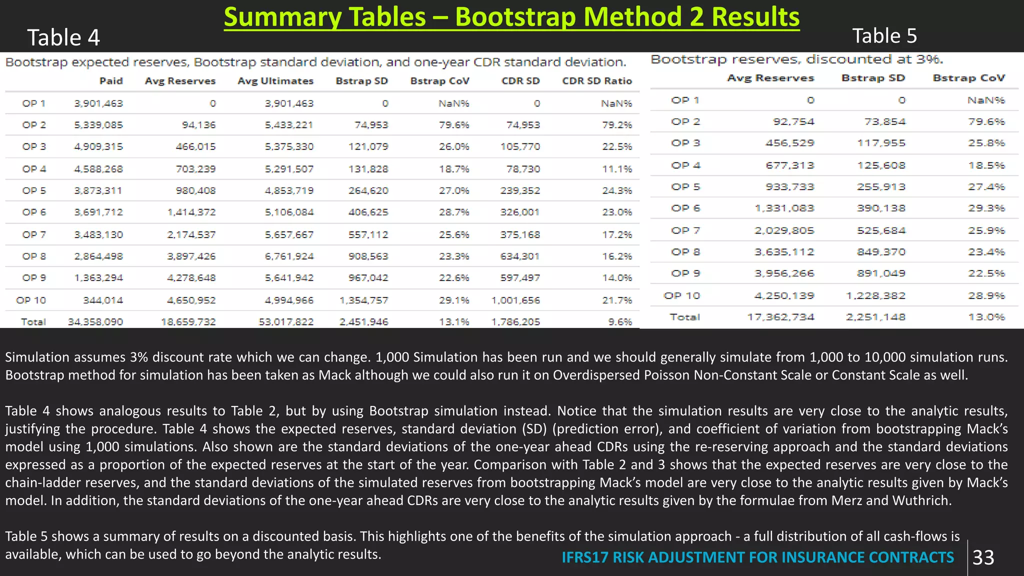 IFRS17 Risk Adjustment modeling | PDF