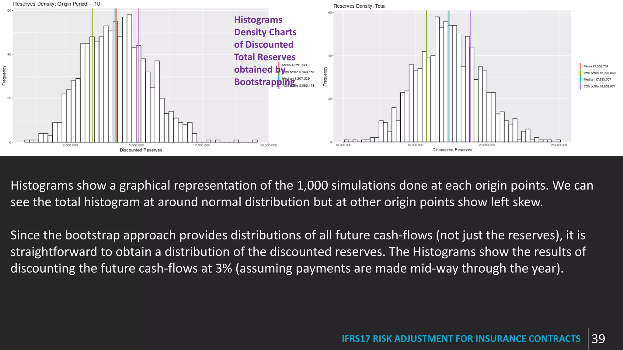 IFRS17 Risk Adjustment modeling | PDF