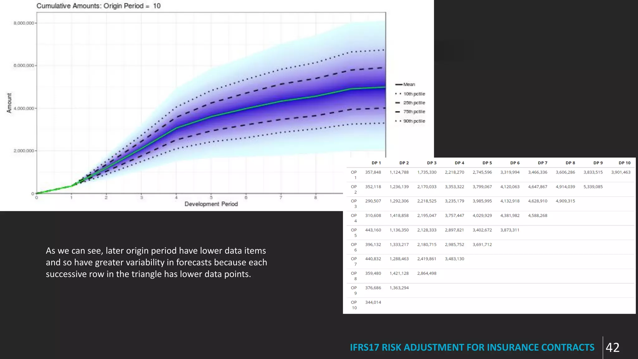 IFRS17 Risk Adjustment modeling | PDF