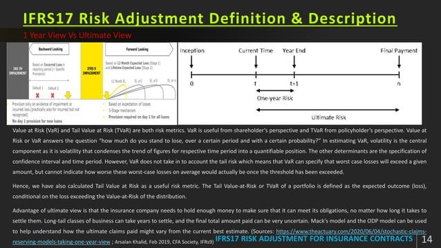 IFRS17 Risk Adjustment modeling | PDF | Business Accounting & Finance ...