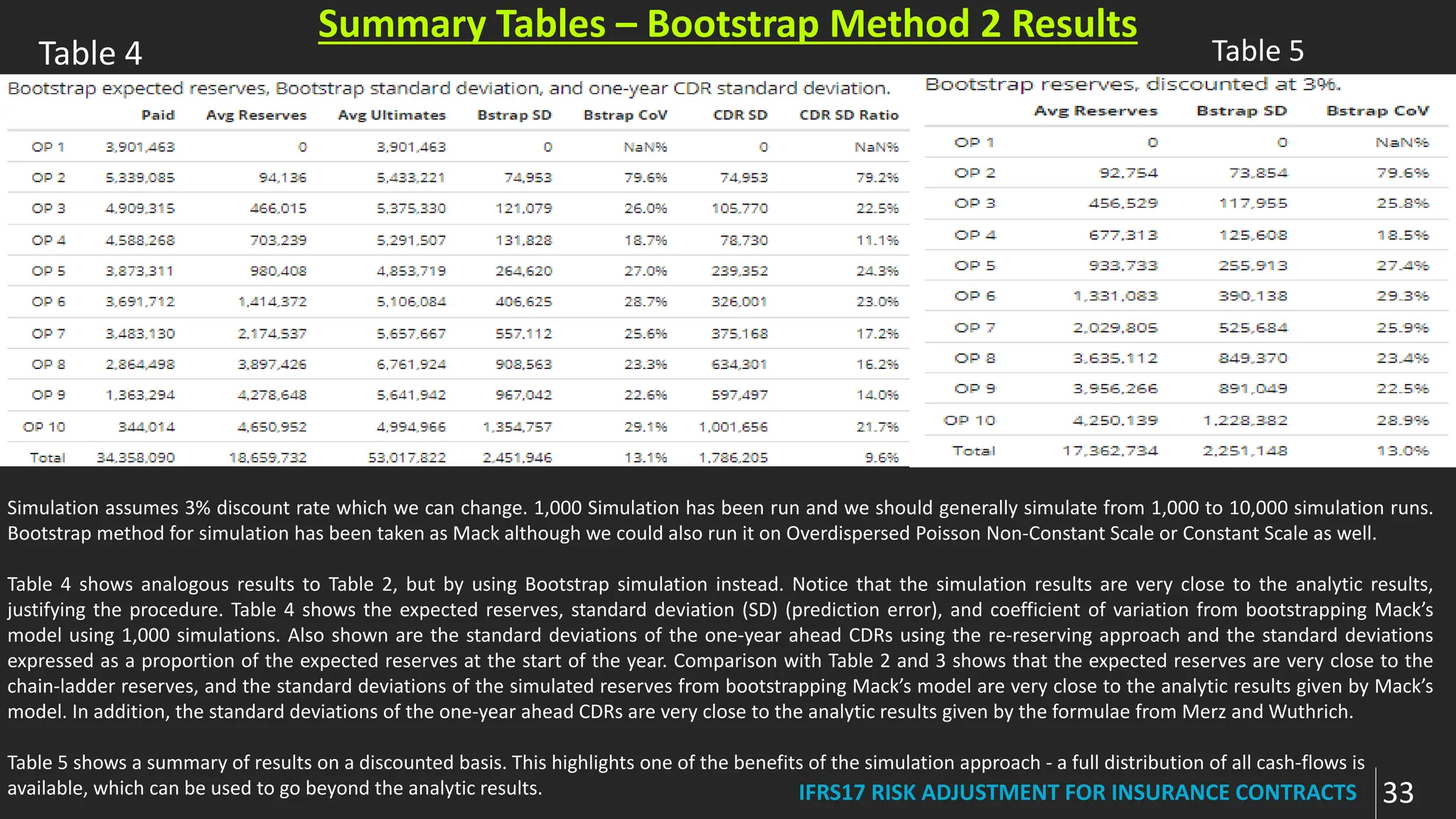 IFRS17 Risk Adjustment Worked Example Part 1.pdf