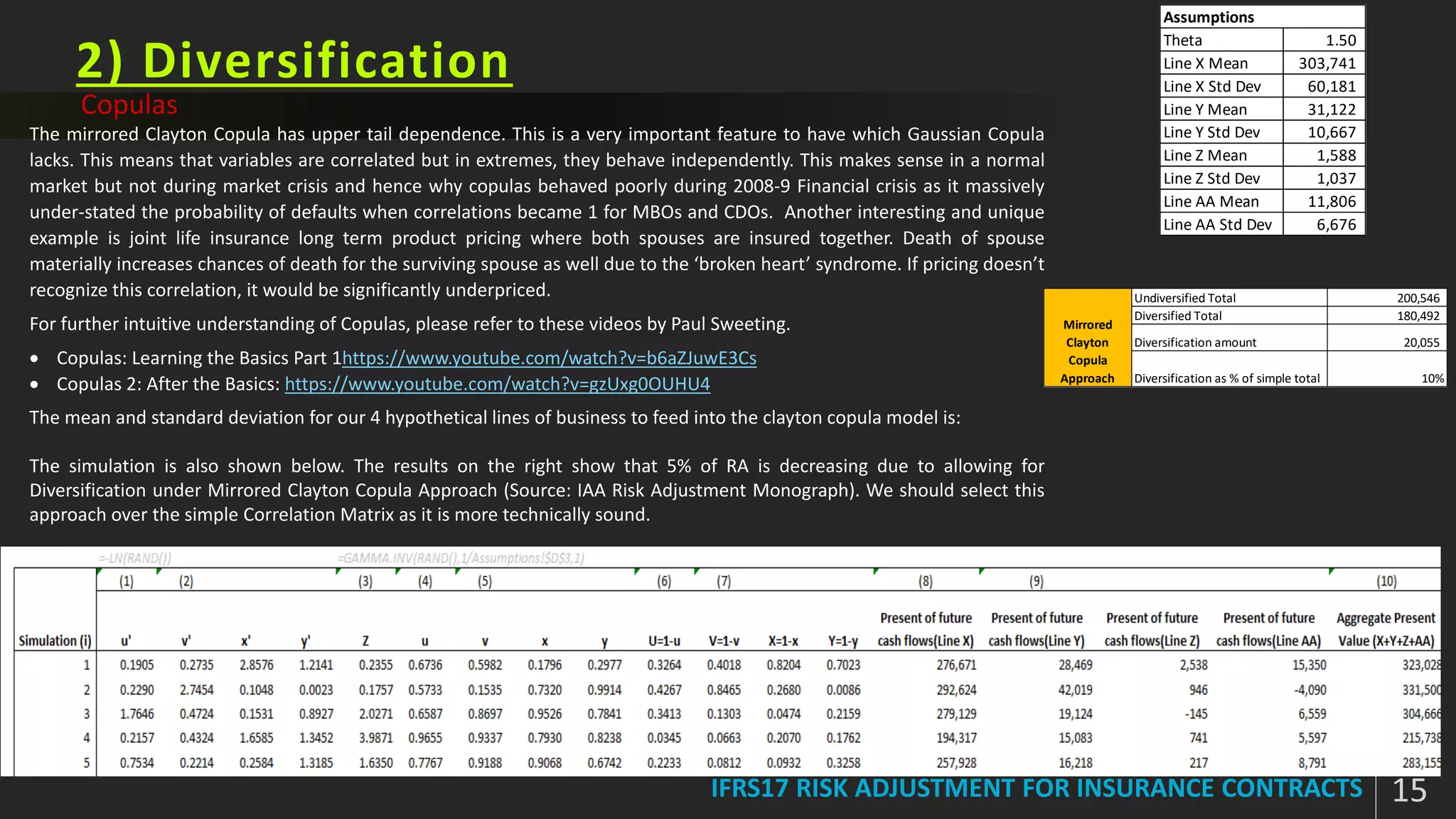 IFRS17 Risk Adjustment Worked Example Part 2.pdf