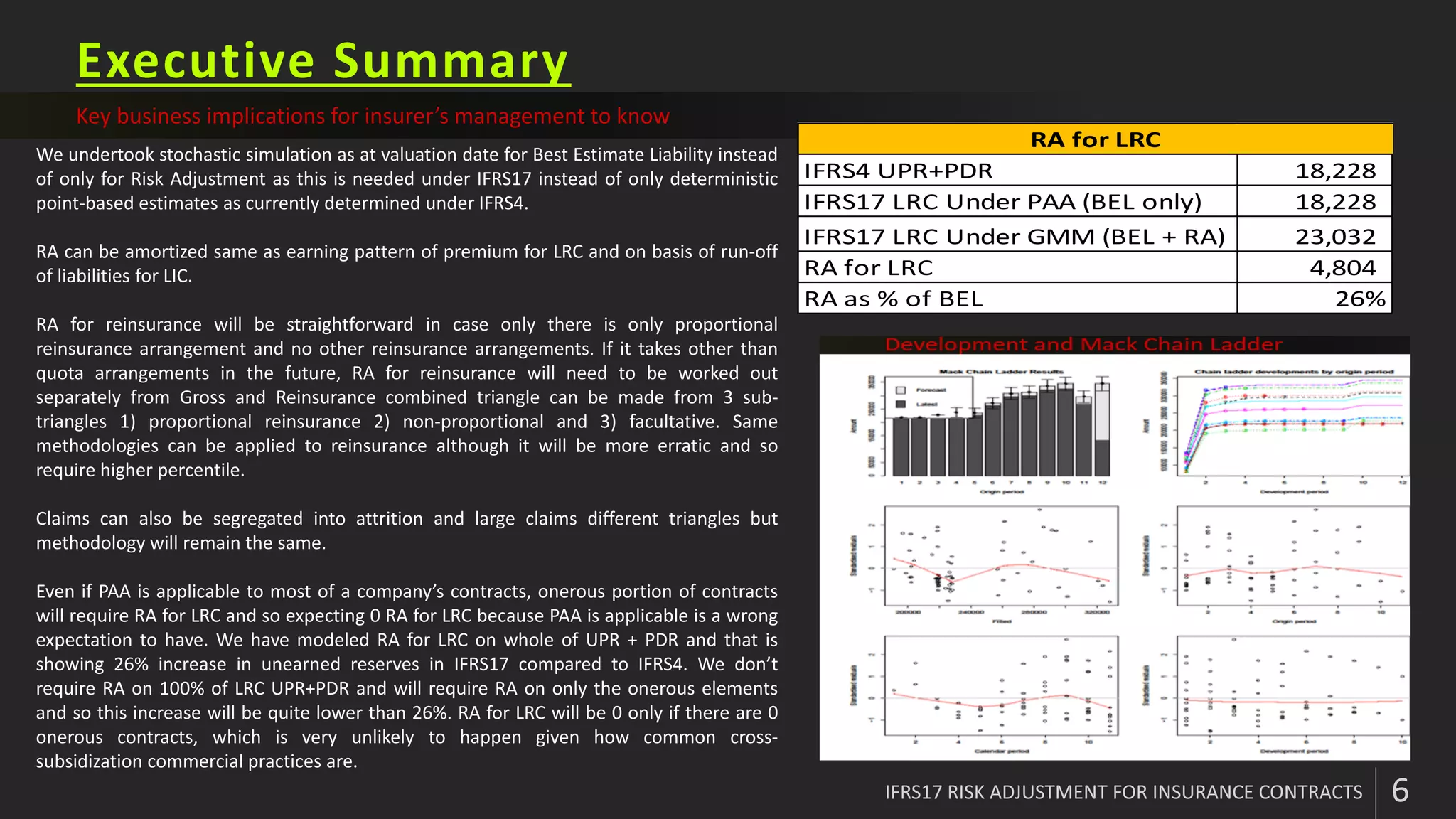 IFRS17 Risk Adjustment Worked Example Part 2.pdf
