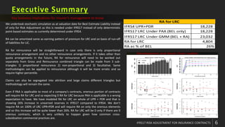 IFRS17 Risk Adjustment Worked Example Part 2.pdf