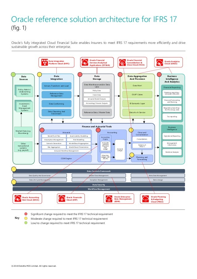 How to meet the IFRS 17 challenge