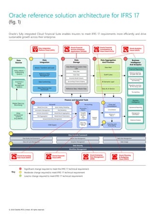 How to meet the IFRS 17 challenge | PDF