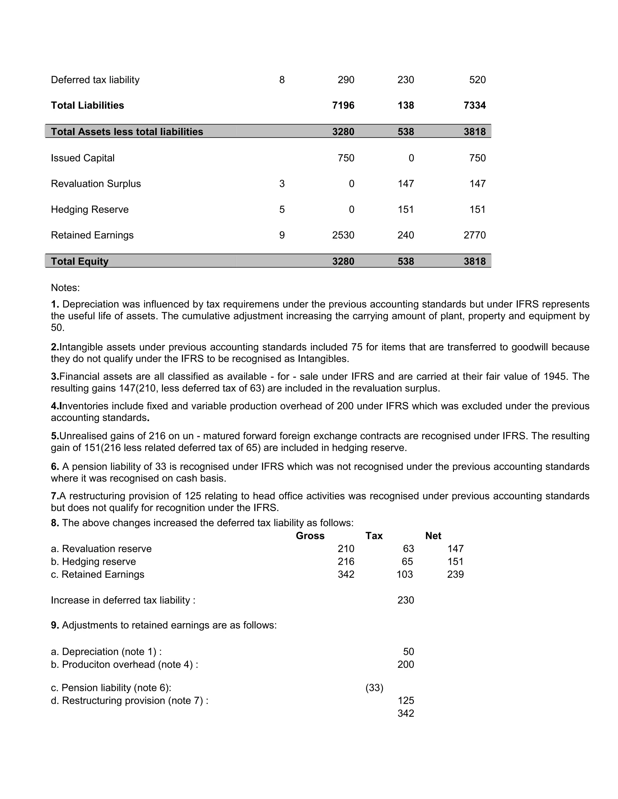 Ifrs 1 case study with q & a | PDF