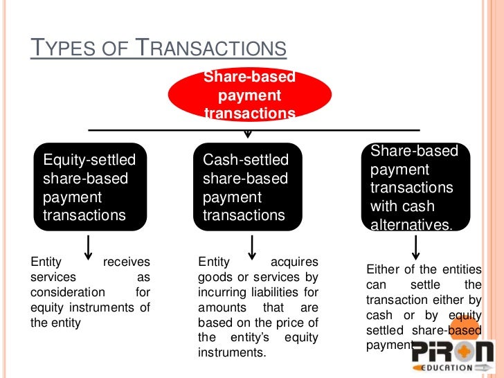IFRS 2 - share-based payment