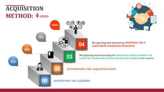 Ifrs 3 business combinations | PDF