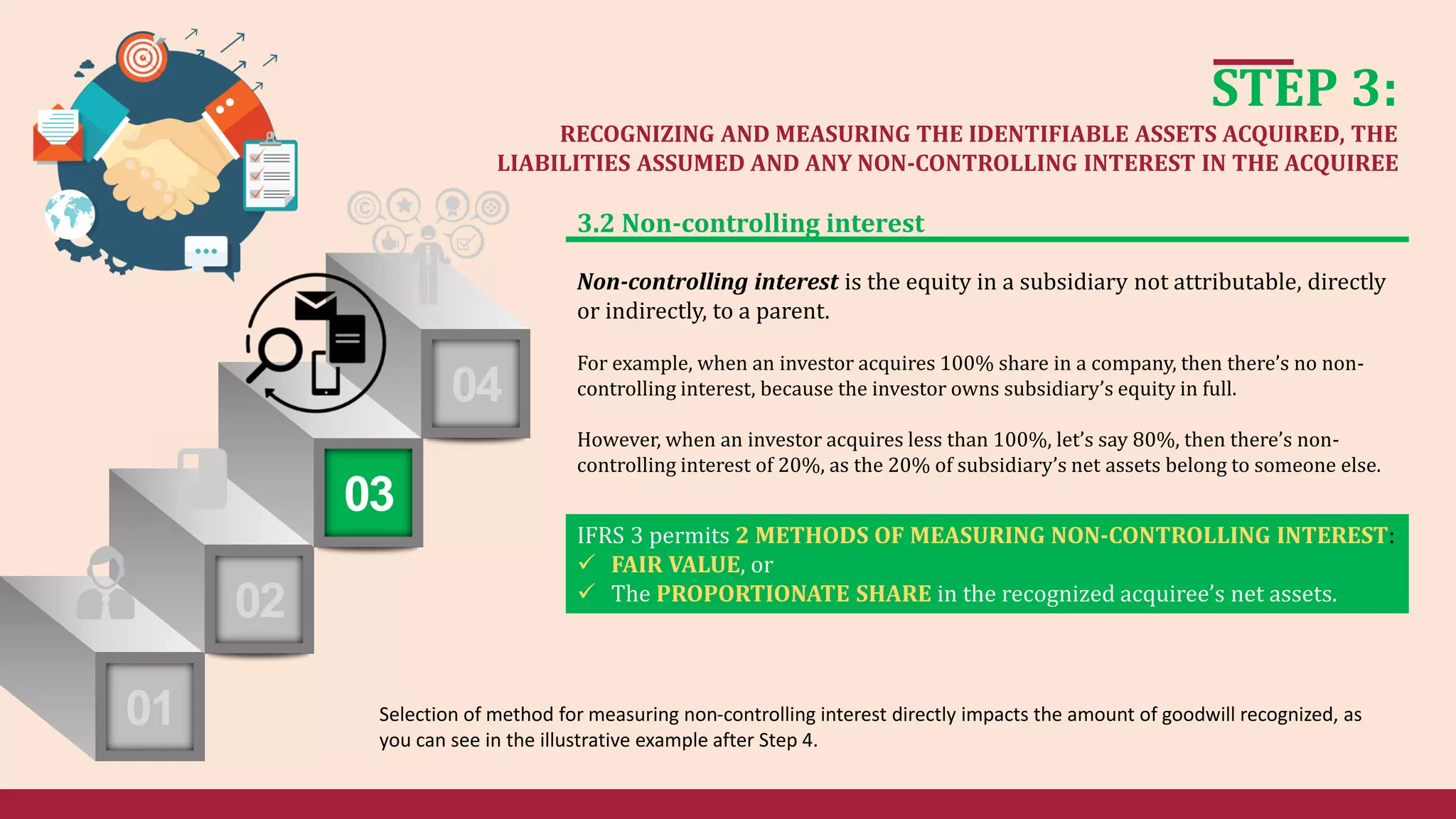 Ifrs 3 business combinations | PDF