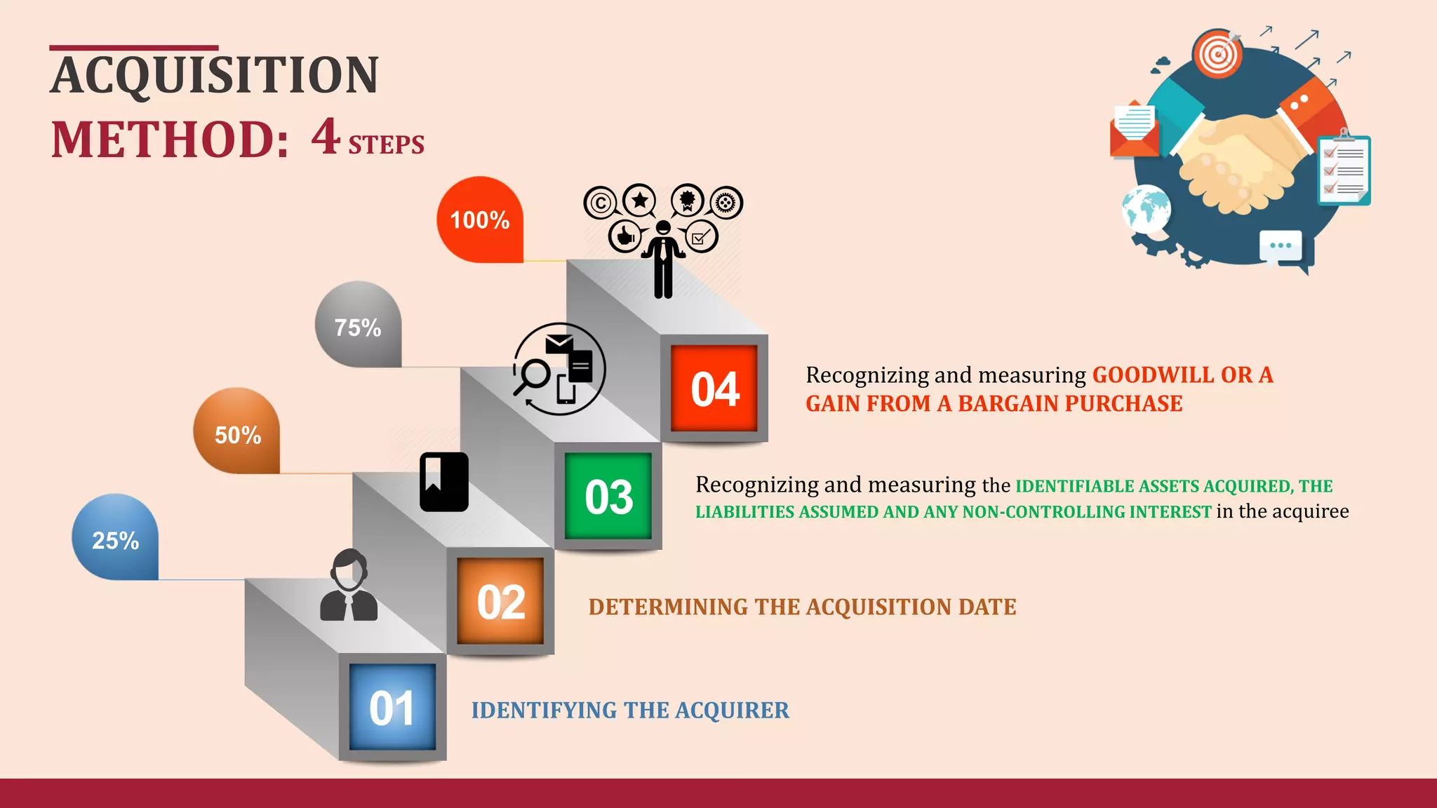 Ifrs 3 business combinations | PDF