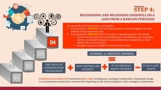 Ifrs 3 business combinations | PDF
