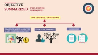 Ifrs 3 business combinations | PDF