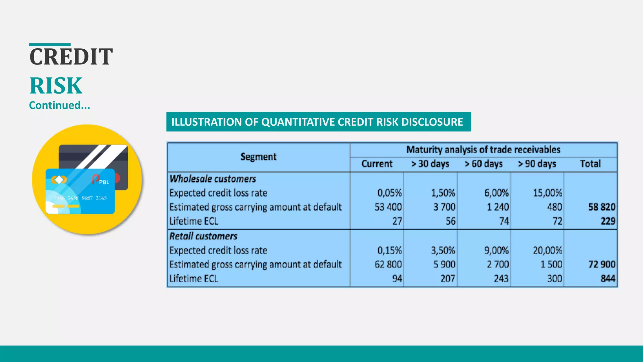 IFRS 7 Financial Disclosures Overview | PDF