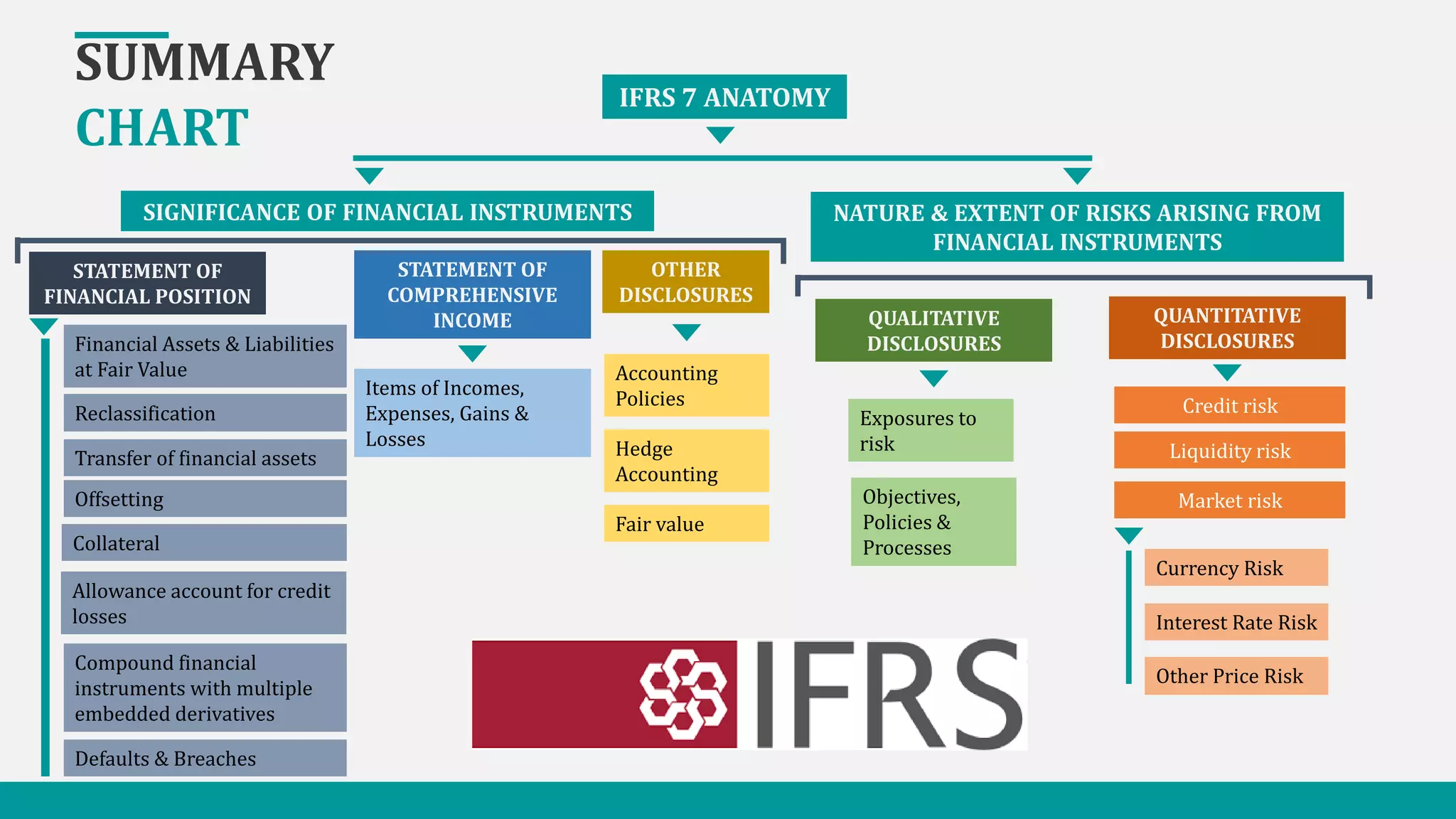 IFRS 7 Financial Disclosures Overview | PDF