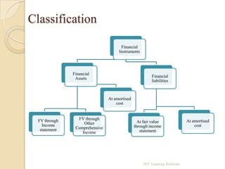 Ifrs 9 | PPTX