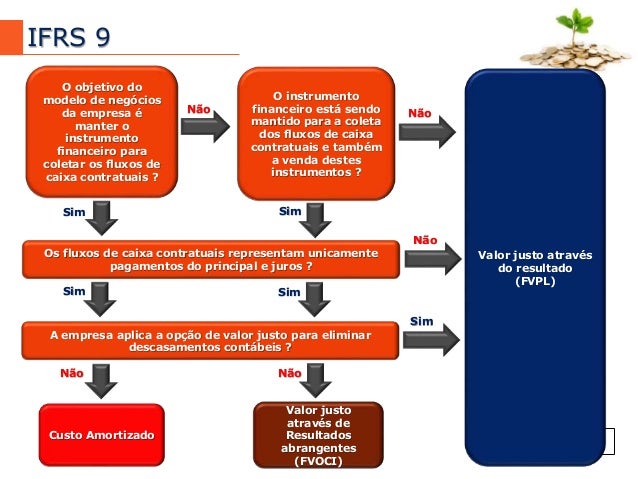 IFRS 9 - Financial Instruments