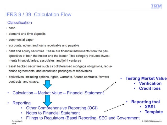 IFRS and FASB - Financial Instrument Reporting | PPTX | Business Accounting & Finance | Business