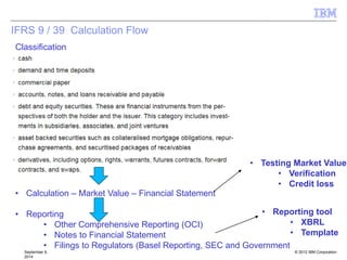 IFRS 9 - financial instruments reporting - solutions - november 2017 | PPT