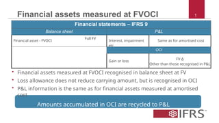 ifrs9-webinar Financial Instruments- Financial | PPTX