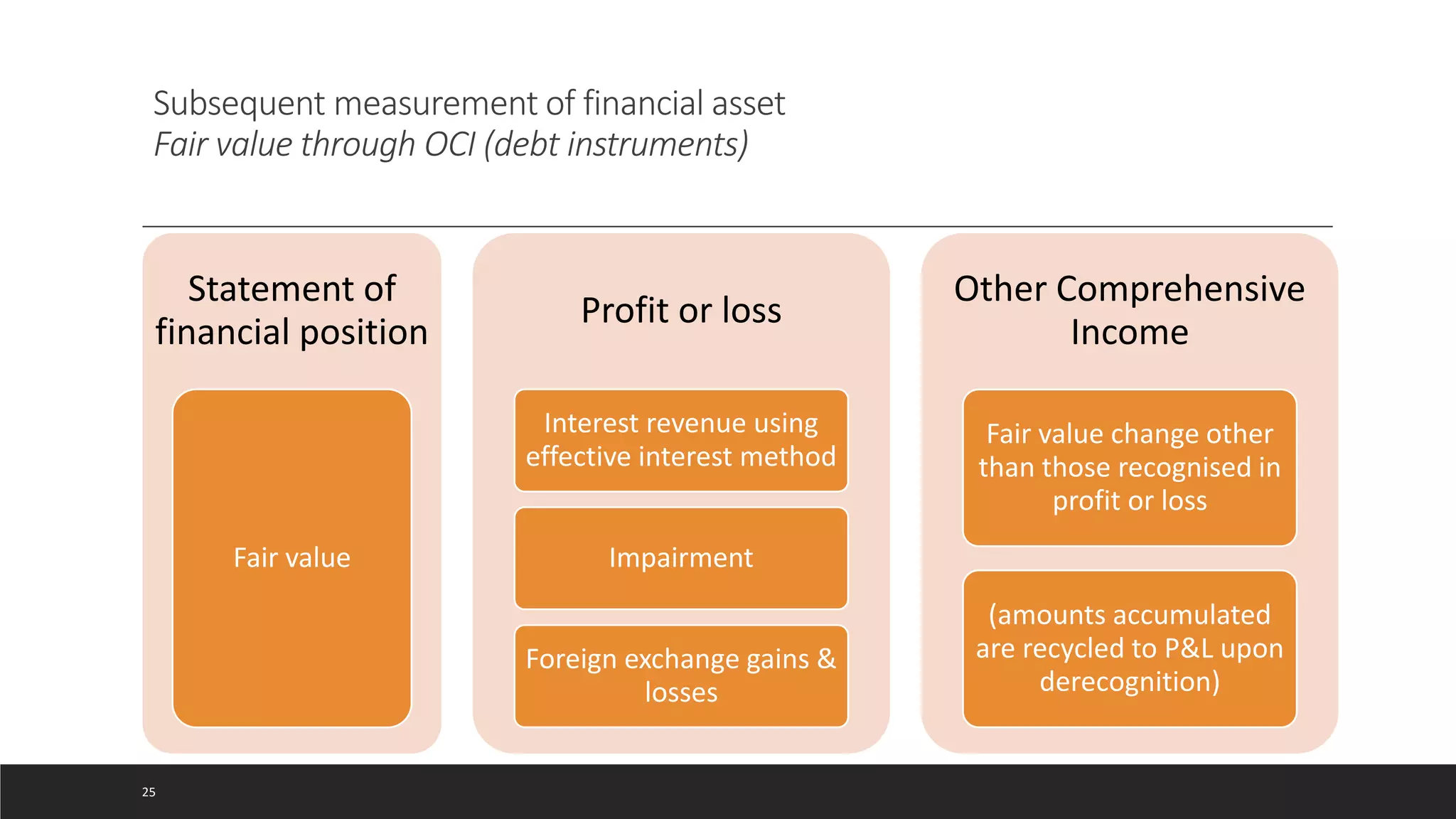IFRS 9 and ECL Modeling.pdf