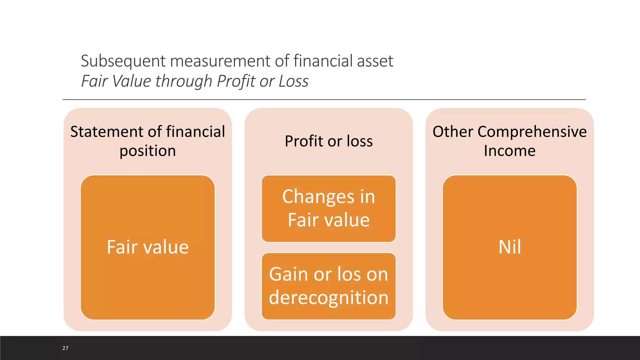 IFRS 9 and ECL Modeling.pdf