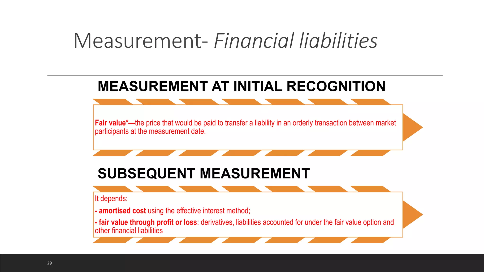 IFRS 9 and ECL Modeling.pdf