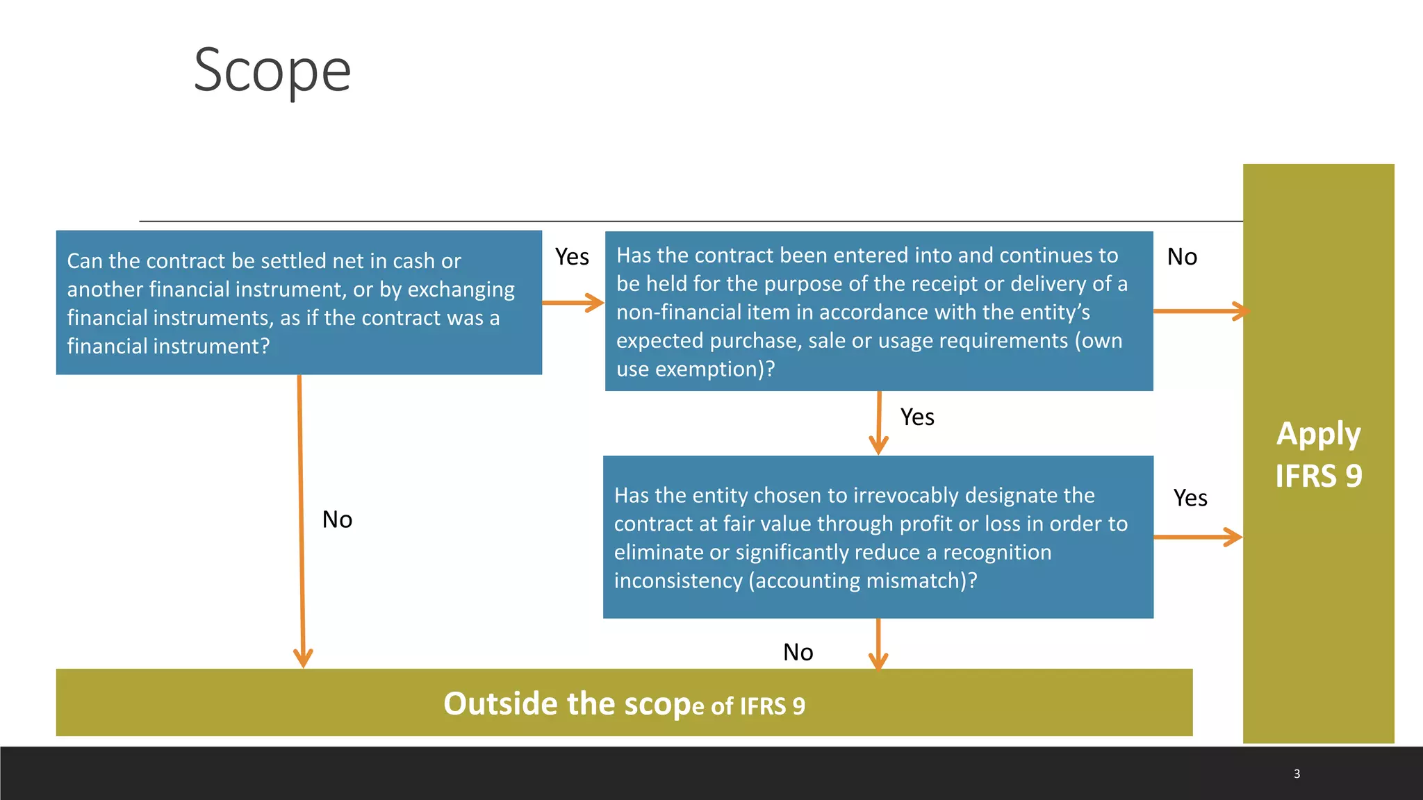 IFRS 9 and ECL Modeling.pdf